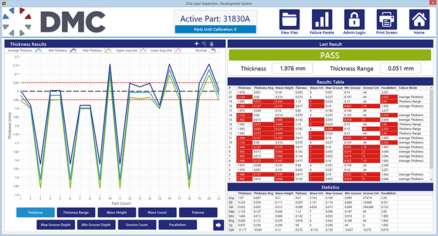 Labview Programming And Development Services Dmc Inc
